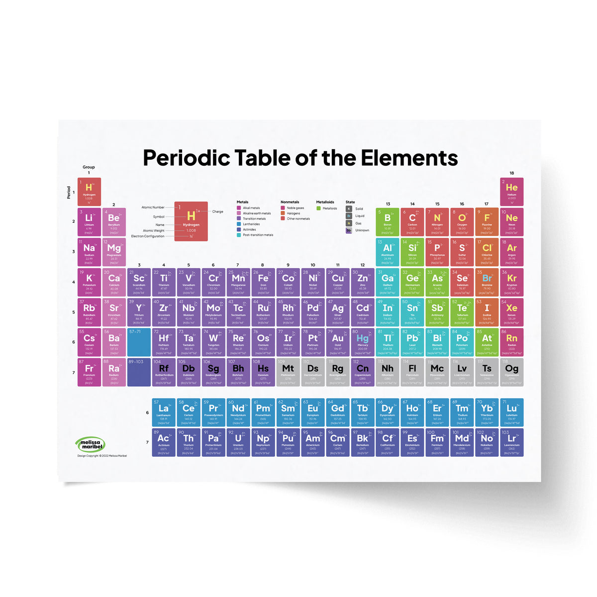 Periodic Table Poster – Melissa Maribel