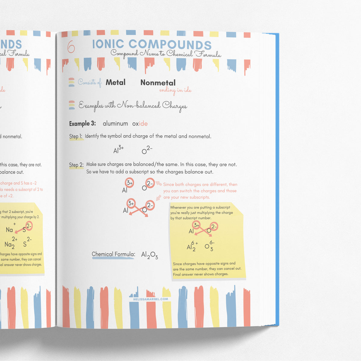 The Complete Chemistry Guide to Naming Compounds and Acids (ebook ...